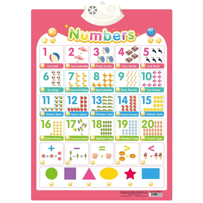 Electronic English Alphabet Wall Chart Talking ABC Letters 123s Music ...