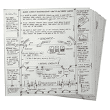 Hands On-Line Electrical Training Cards - Walmart.com