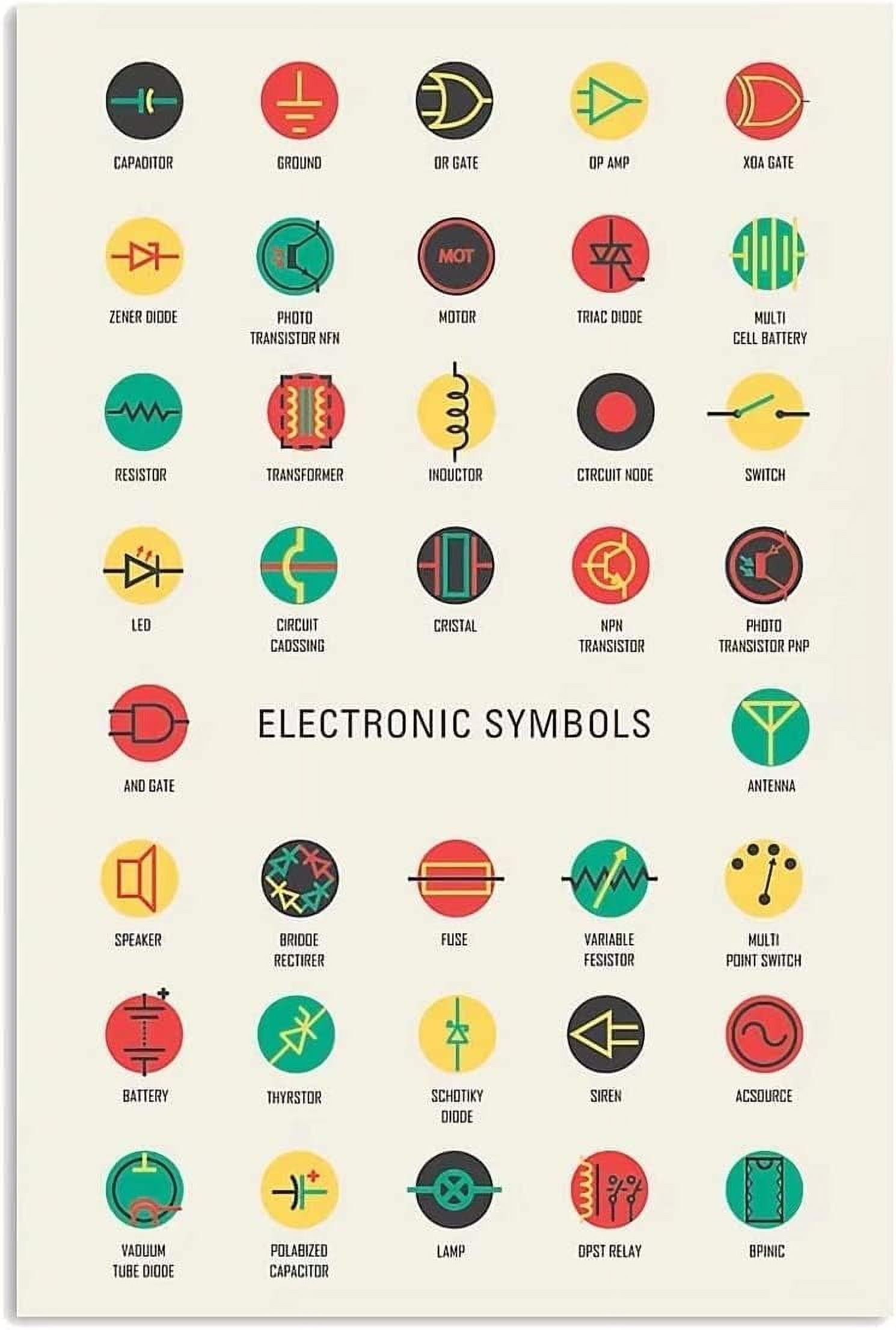 Electronic Symbols Metal Signs Wall Decor Classroom Physics Posters ...