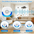 Electronic Ultrasonic Pest Repeller, Household Plug-in Repellent ...