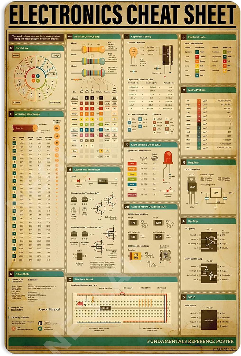 Electronics Cheat Sheet Knowledge Metal Tin Signs Poster, Educational ...