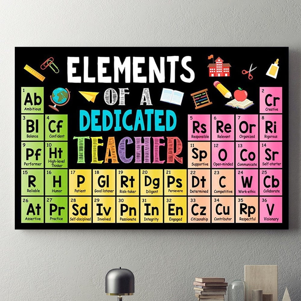 Element Of A Dedicated Teacher Poster, Periodic Table Poster, Dedicated ...