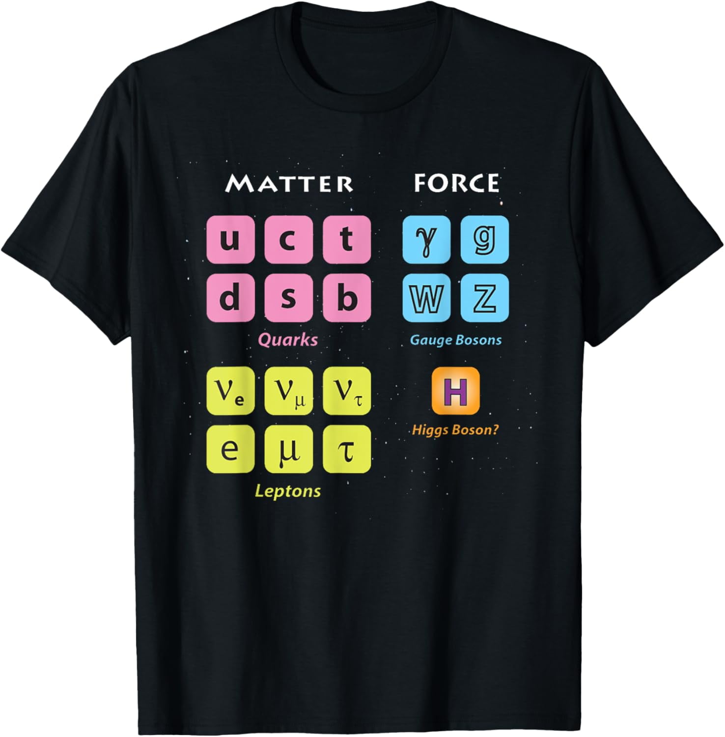 Elementary Particles Standard Model Higgs Boson LHC Physics T-Shirt ...