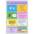 Elementary School Math Poster - Addition Strategies Classroom Decor ...