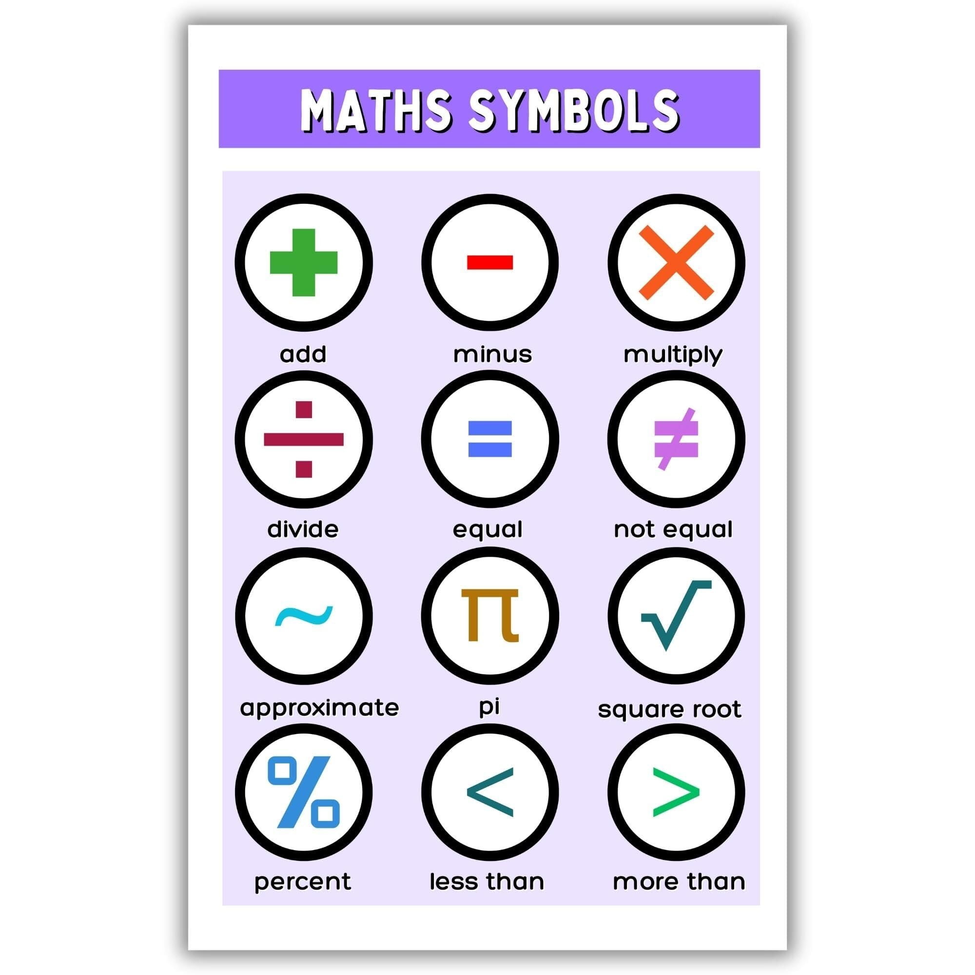 Elementary School Must Have for Math Classroom - Math Symbols Poster ...