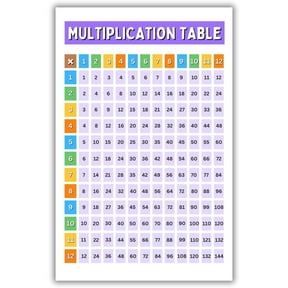 Multiplication Table Poster for Kids Educational Times Table, Math ...
