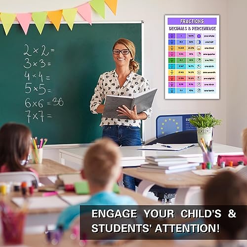 Elementary School Must Have for Math Classroom - Fractions, Decimals ...