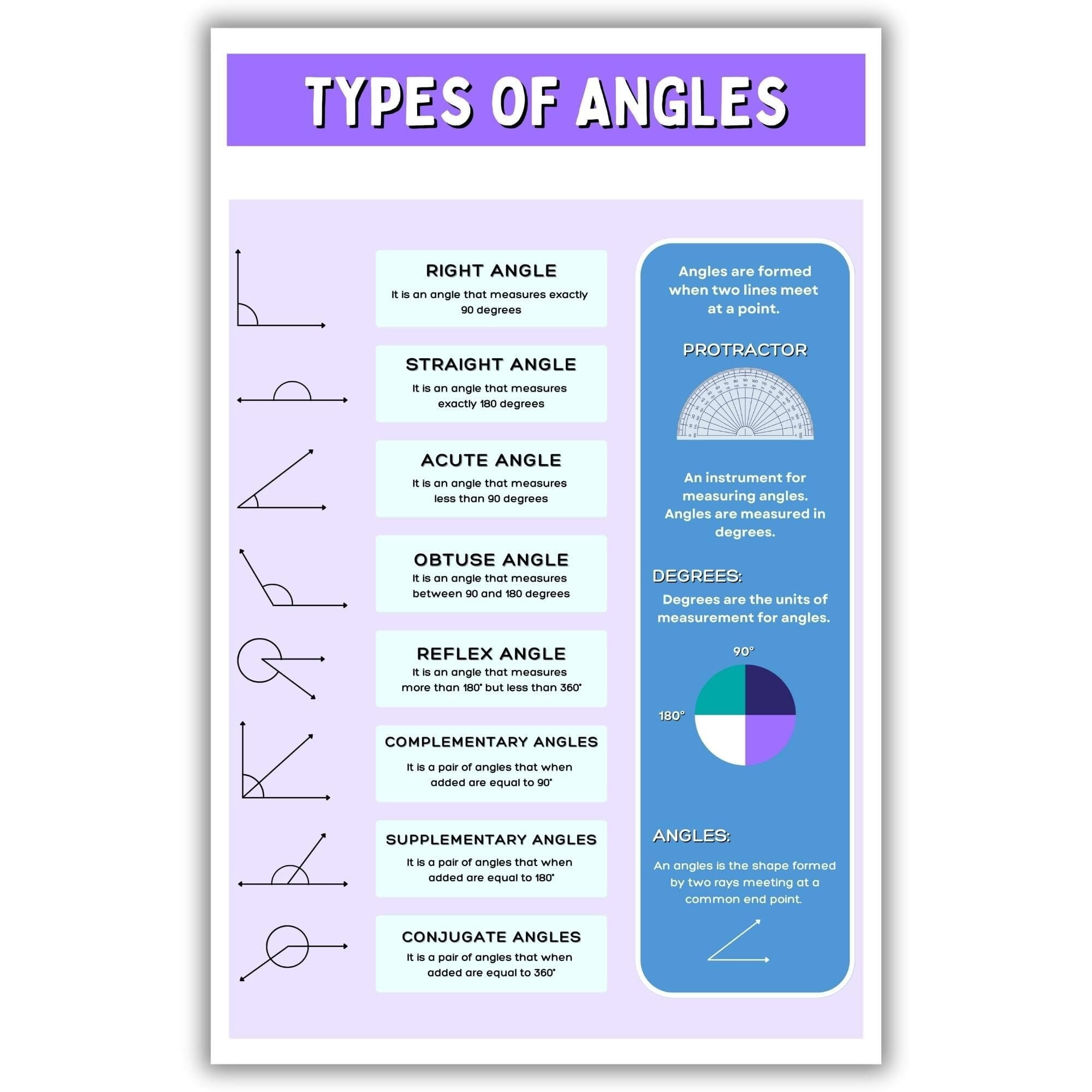 Elementary School Must Have for Math Classroom - Types of Angles Math ...