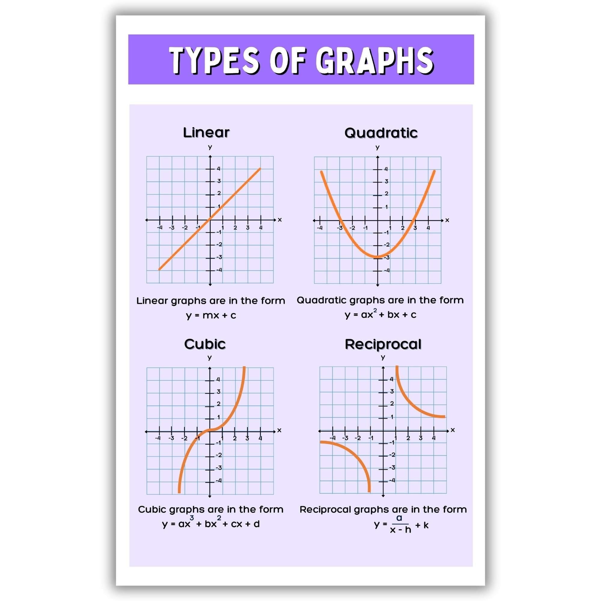 Elementary School Must Have for Math Classroom - Types of Graphcs Math ...