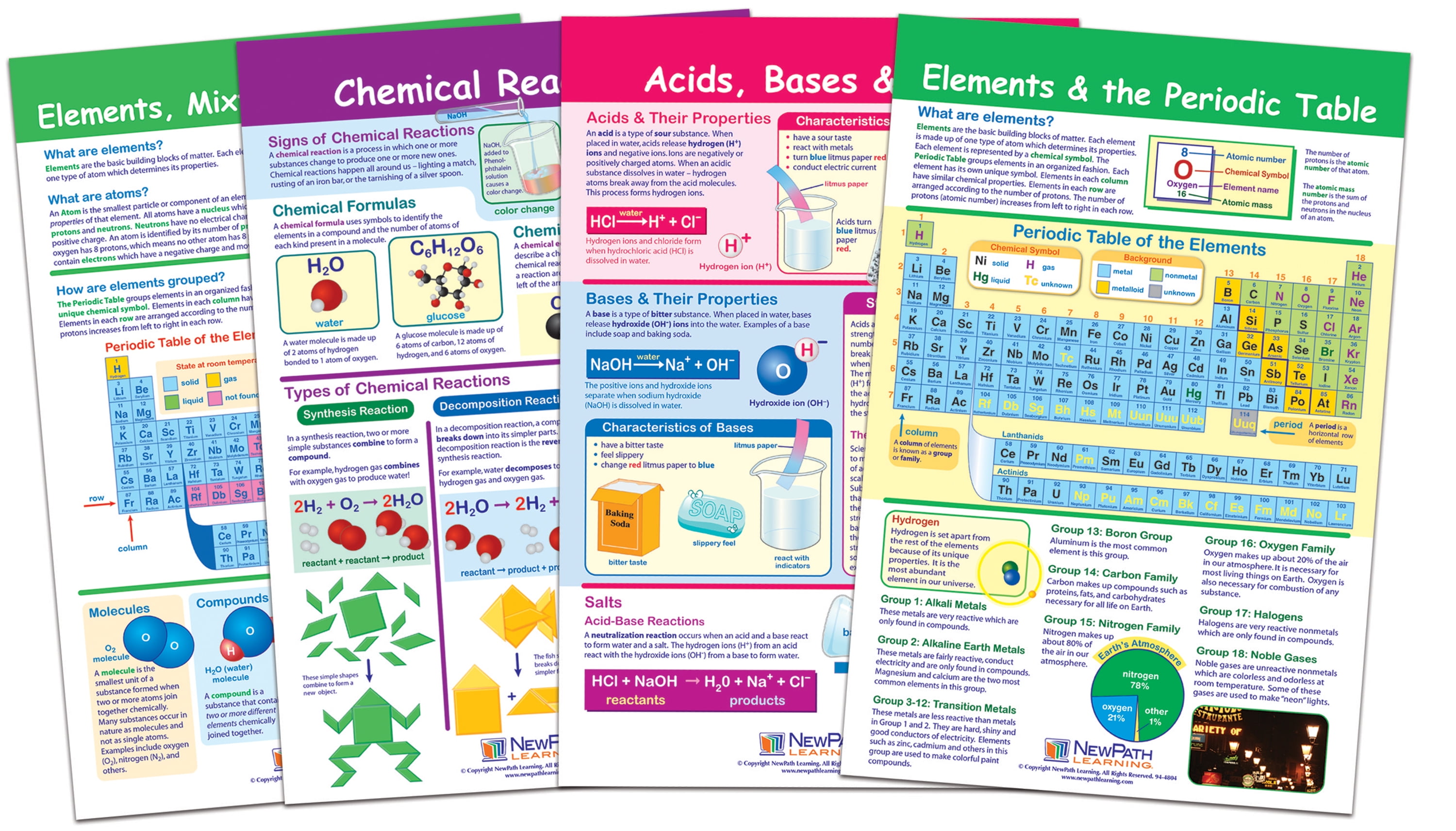 Elements, Mixtures & Compounds Bulletin Board Chart Set - Set of 4 ...