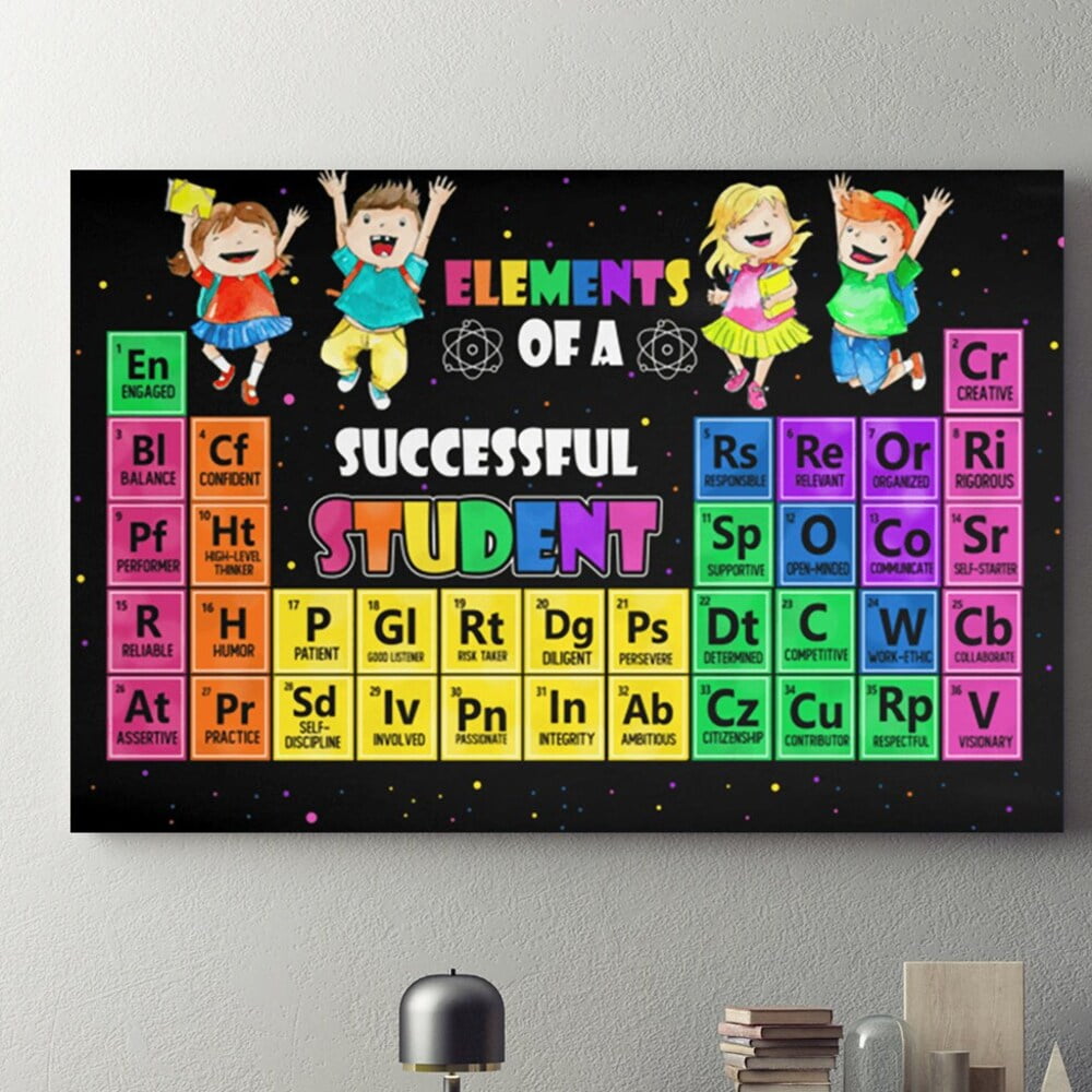Elements Of A Successful Student Poster, Classroom Poster, Periodic ...
