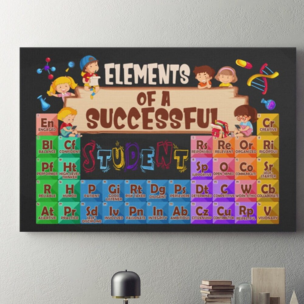 Elements Of A Successful Student Poster, Classroom Poster, Periodic ...
