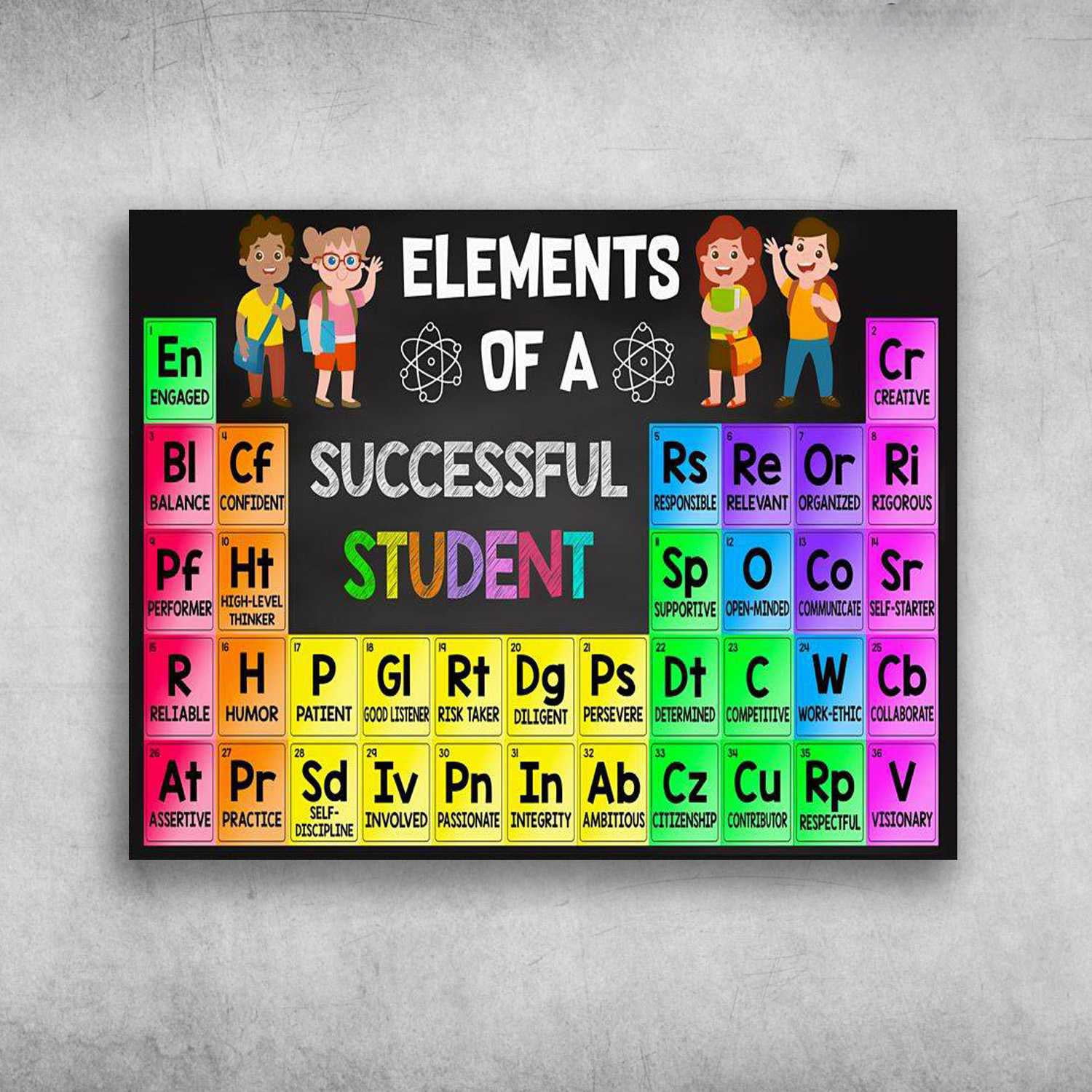 Elements Of Successful Student, Classroom Poster, Chemical Periodic ...