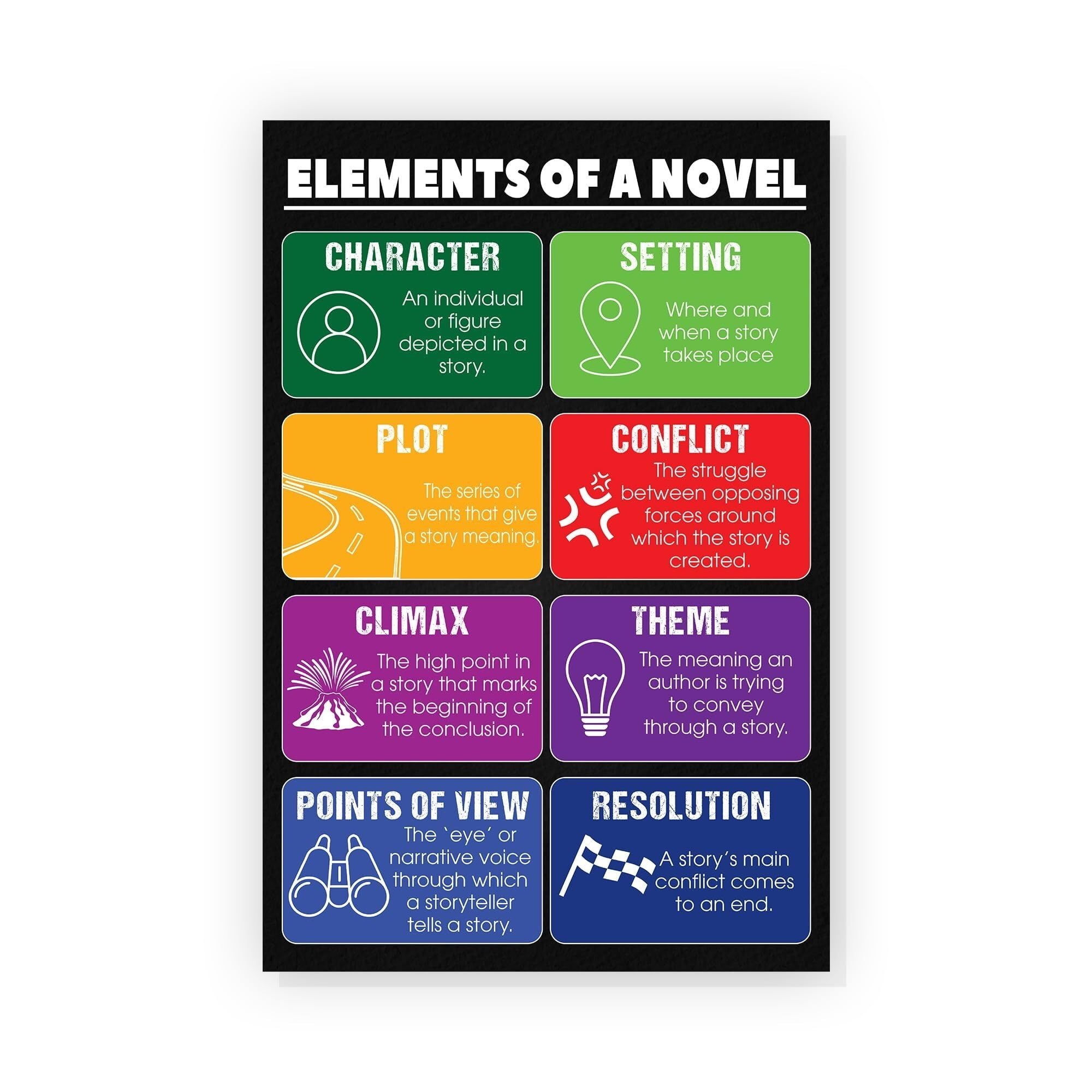 Elements Of a Novel Poster English Classroom Decor Young Writers ...