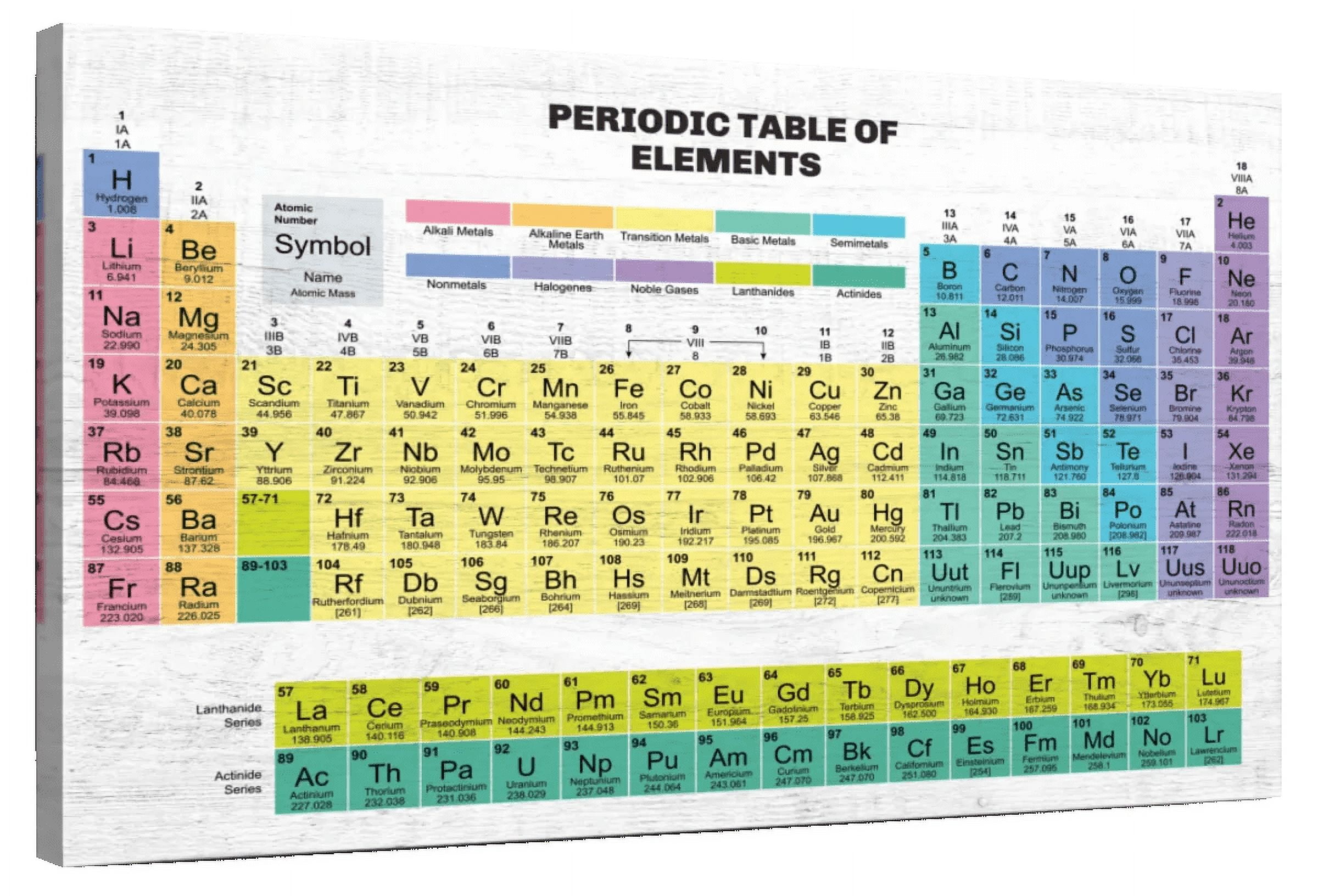 Elephant Stock Periodic Table Of Elements Wall Art - Horizontal Canvas ...