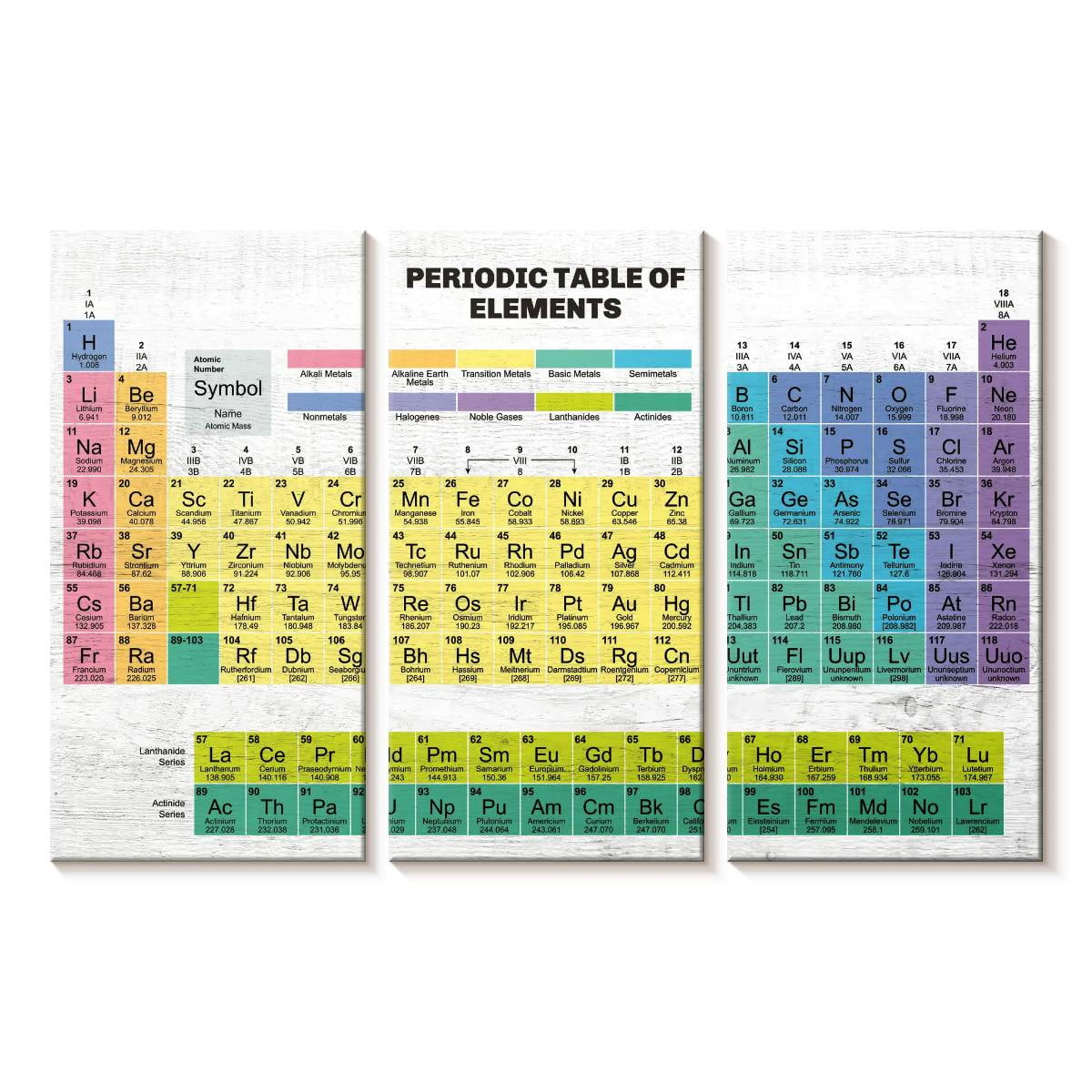Elephant Stock Periodic Table Of Elements Wall Art - Horizontal Multi ...