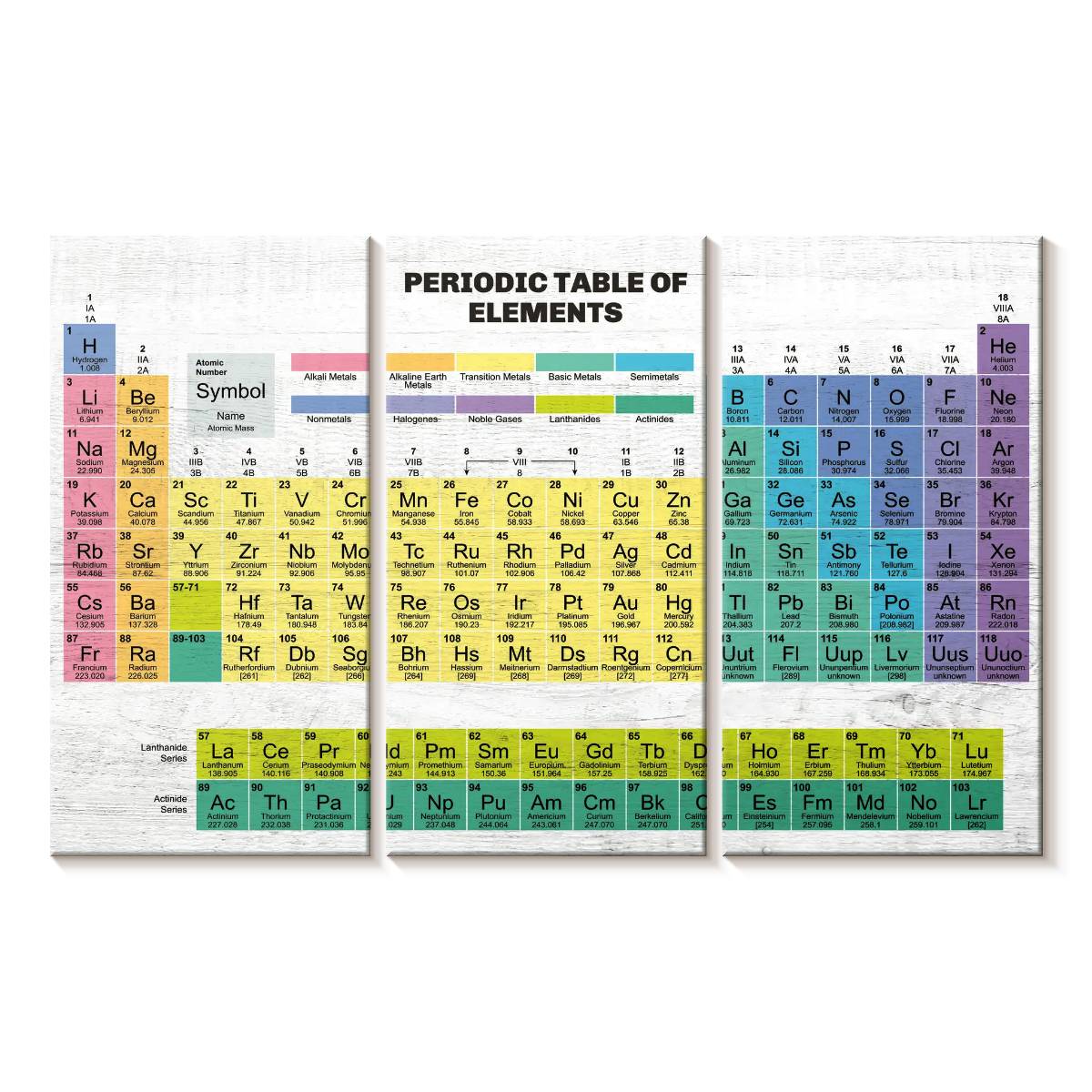 Elephant Stock Periodic Table Of Elements Wall Art - Horizontal Multi ...