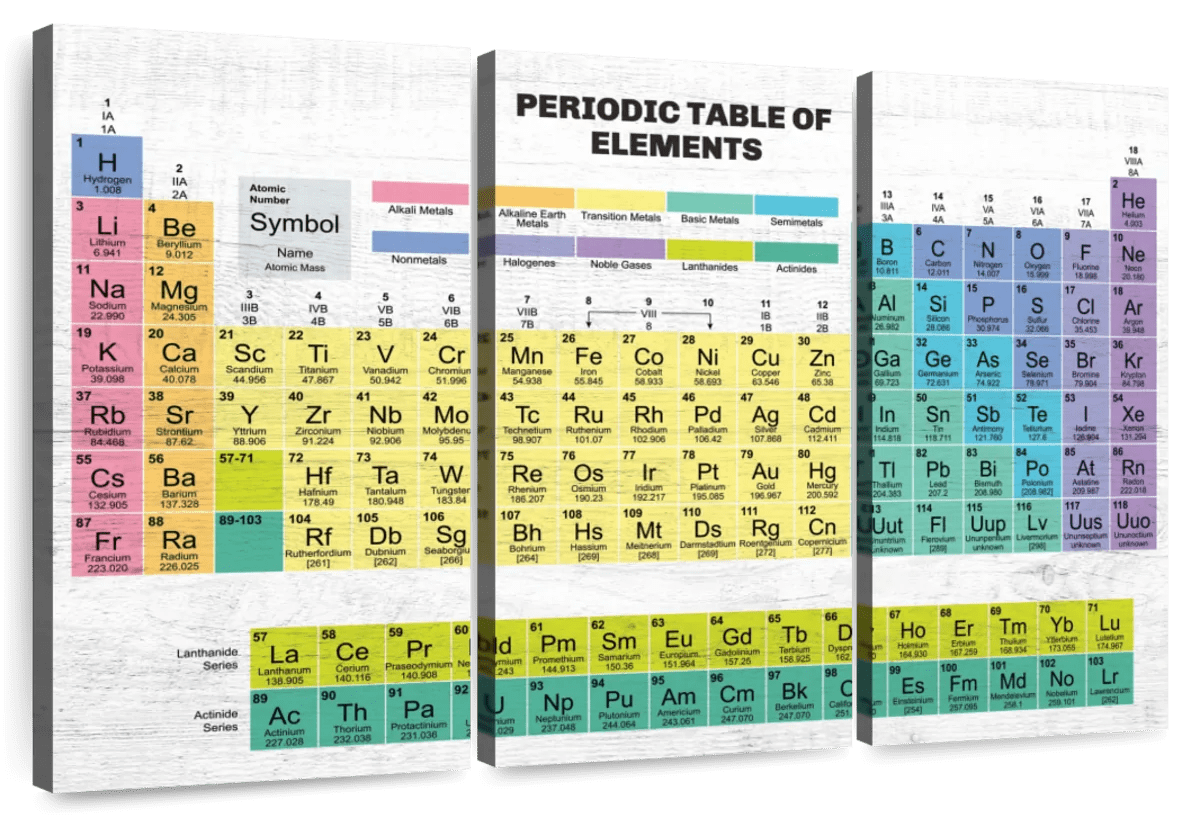 Elephant Stock Periodic Table Of Elements Wall Art - Horizontal Multi ...