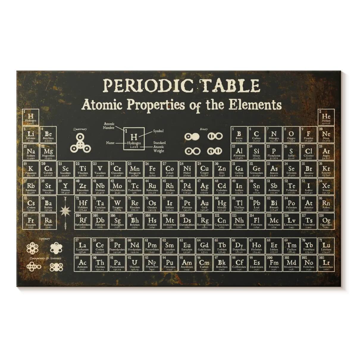 Elephant Stock Periodic Table Ii Wall Art - Horizontal Canvas Wall Art ...