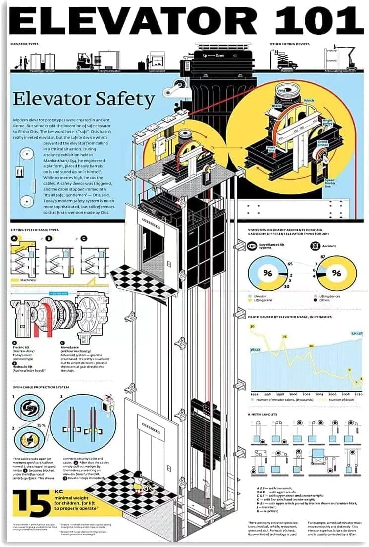 Elevator 101 Infographic Metal Sign Home Wall Decor Plaque Elevator ...