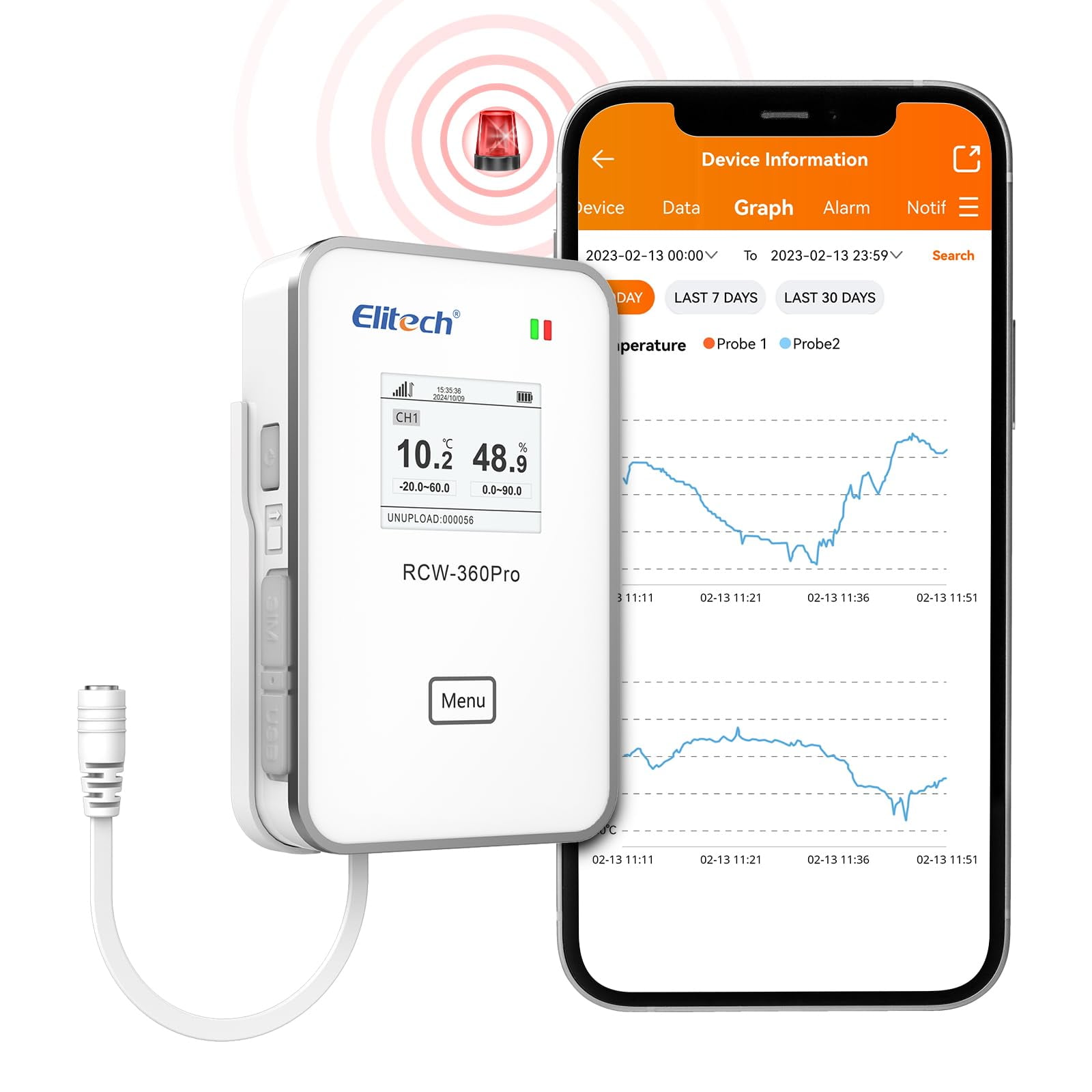 Elitech 4G Wireless Remote Real-Time IOT Temperature Humidity Monitor ...