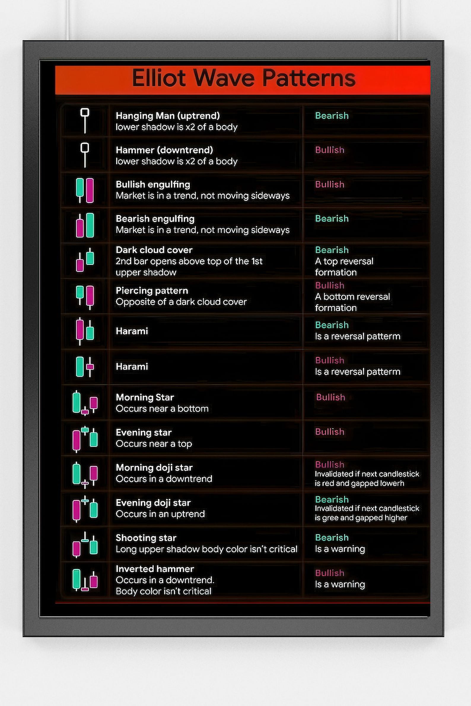 Elliot Wave Trading Chart Pattern Cheat Sheet. Chart Pattern Poster Or ...