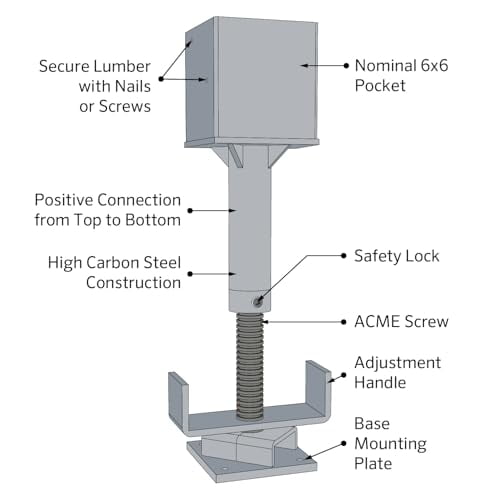 Ellis Manufacturing Adjustable Screw Jack - Ultra Strong Support Post ...