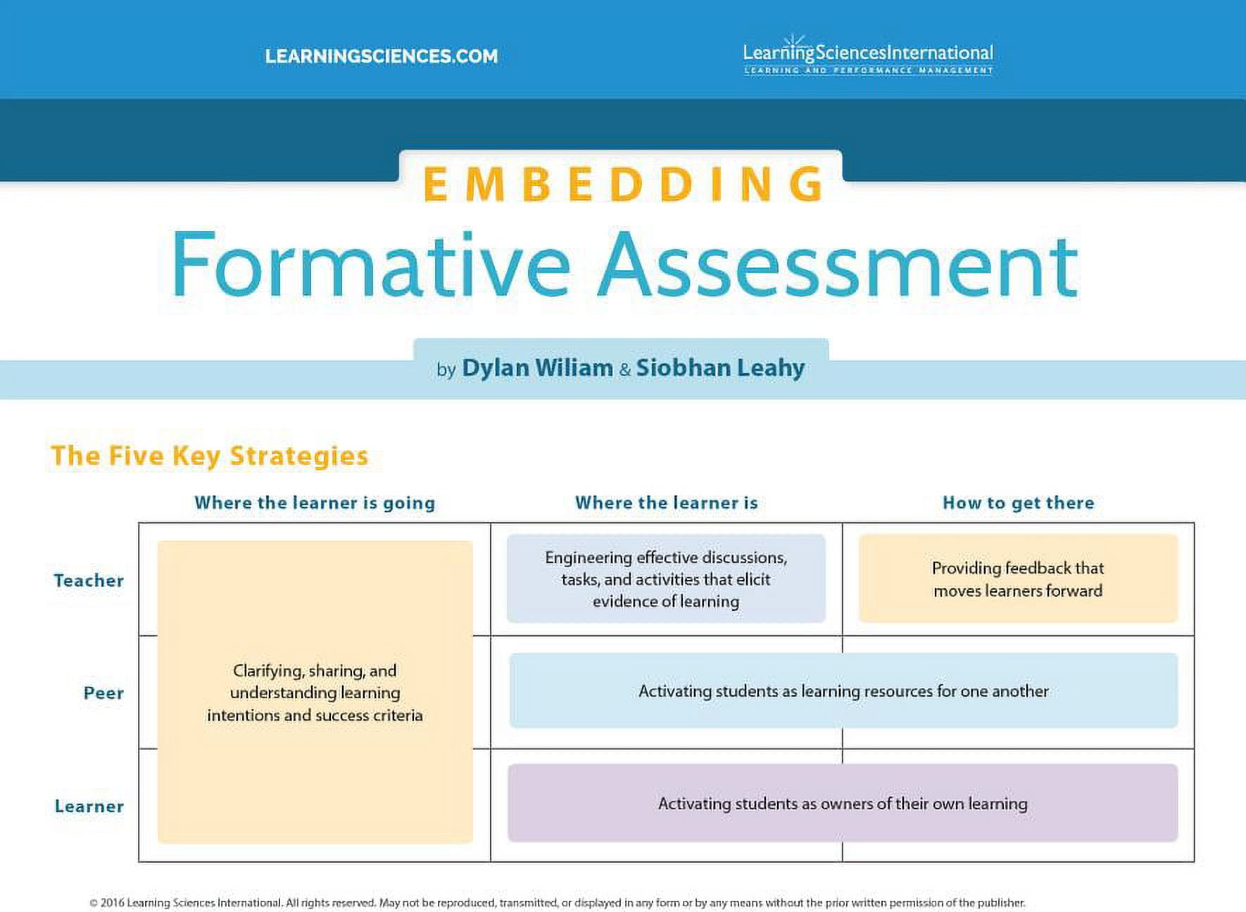 Embedding Formative Assessment Quick Reference Guide (Other) - Walmart.com