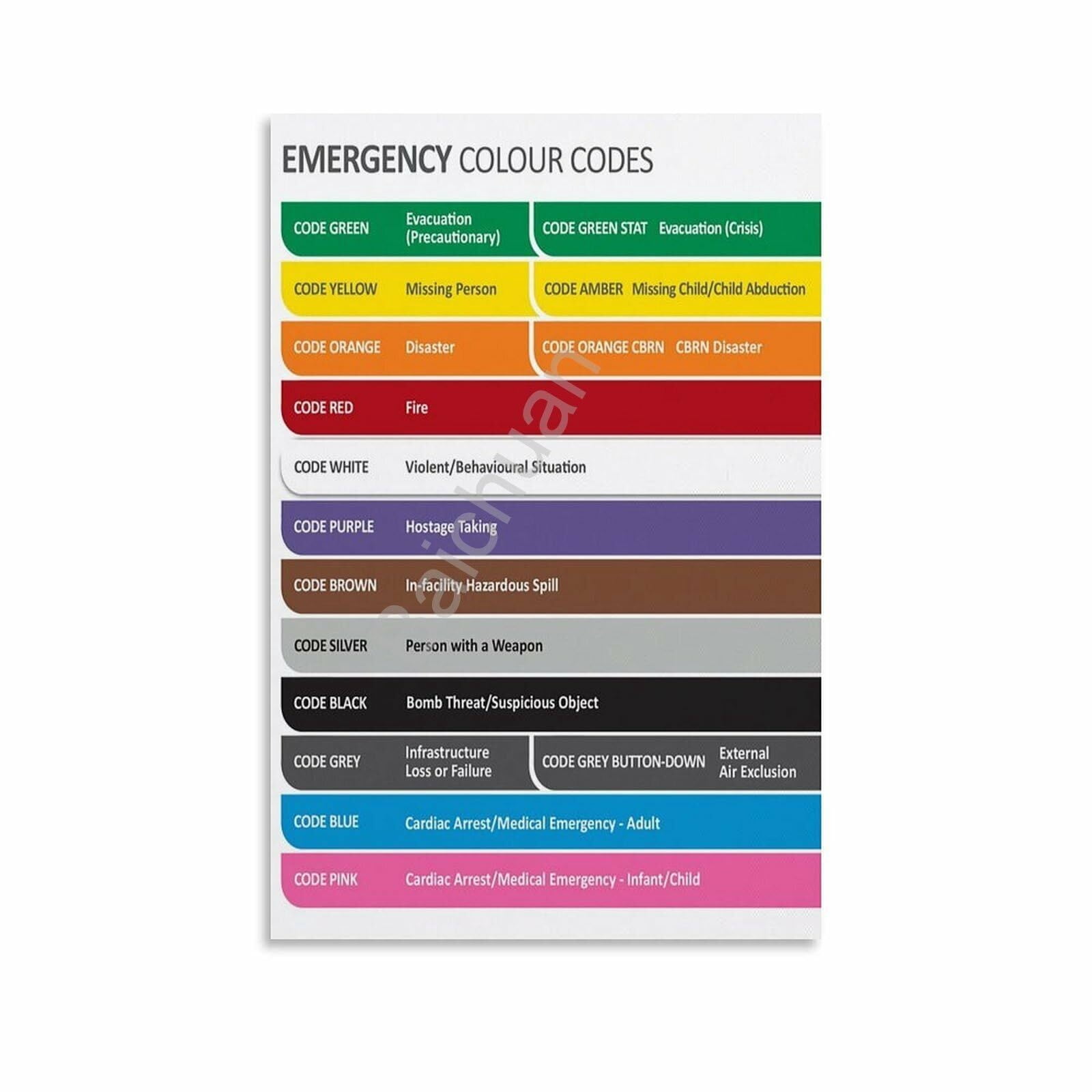 Emergency Code List Poster Hospital Color Codes Chart (1) Canvas ...
