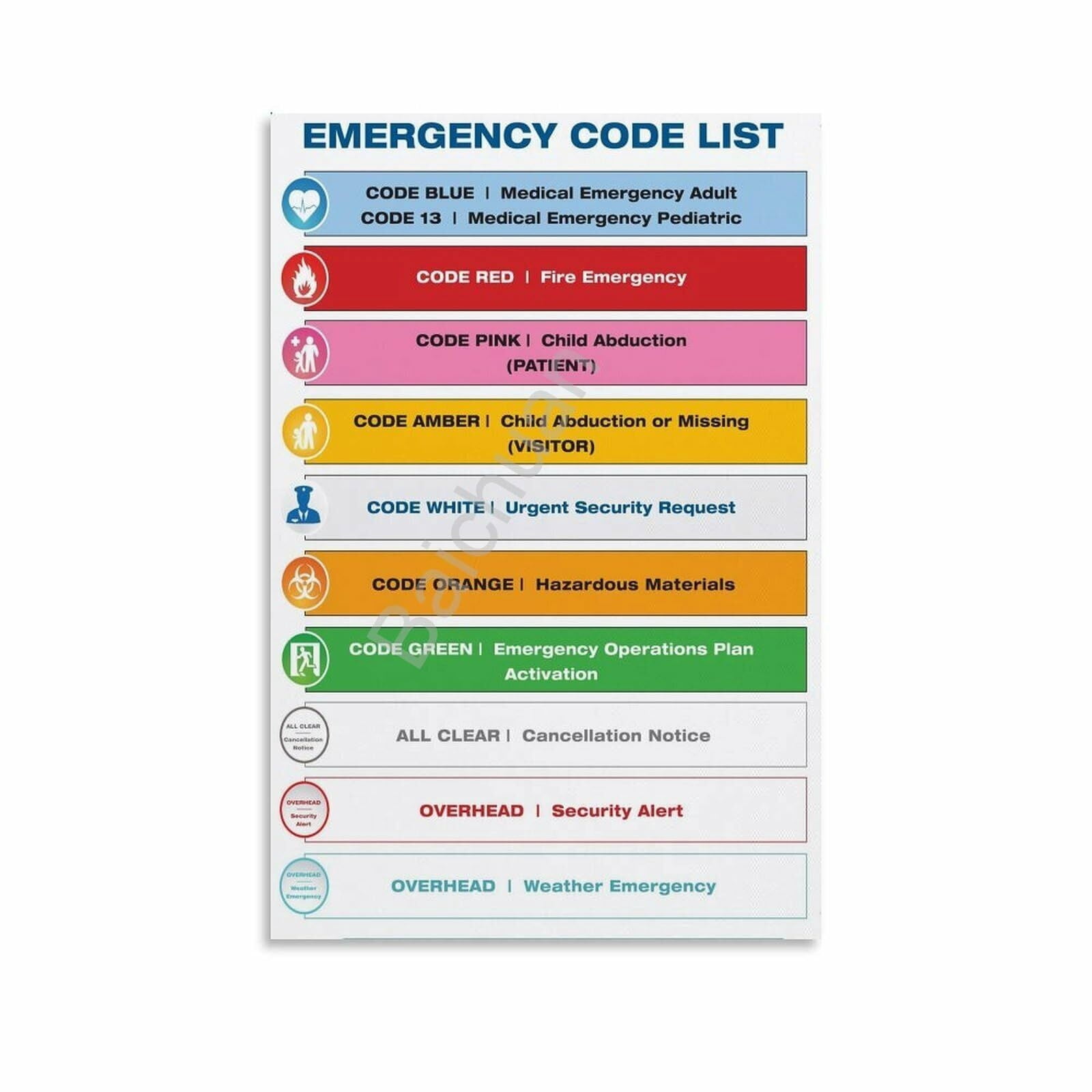 Emergency Code List Poster Hospital Color Codes Chart (2) Canvas ...