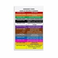 Emergency Code List Poster Hospital Color Codes Chart (3) Canvas ...