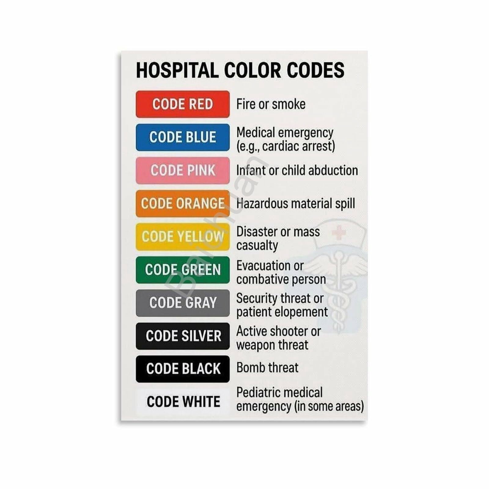 Emergency Code List Poster Hospital Color Codes Chart (4) Canvas ...