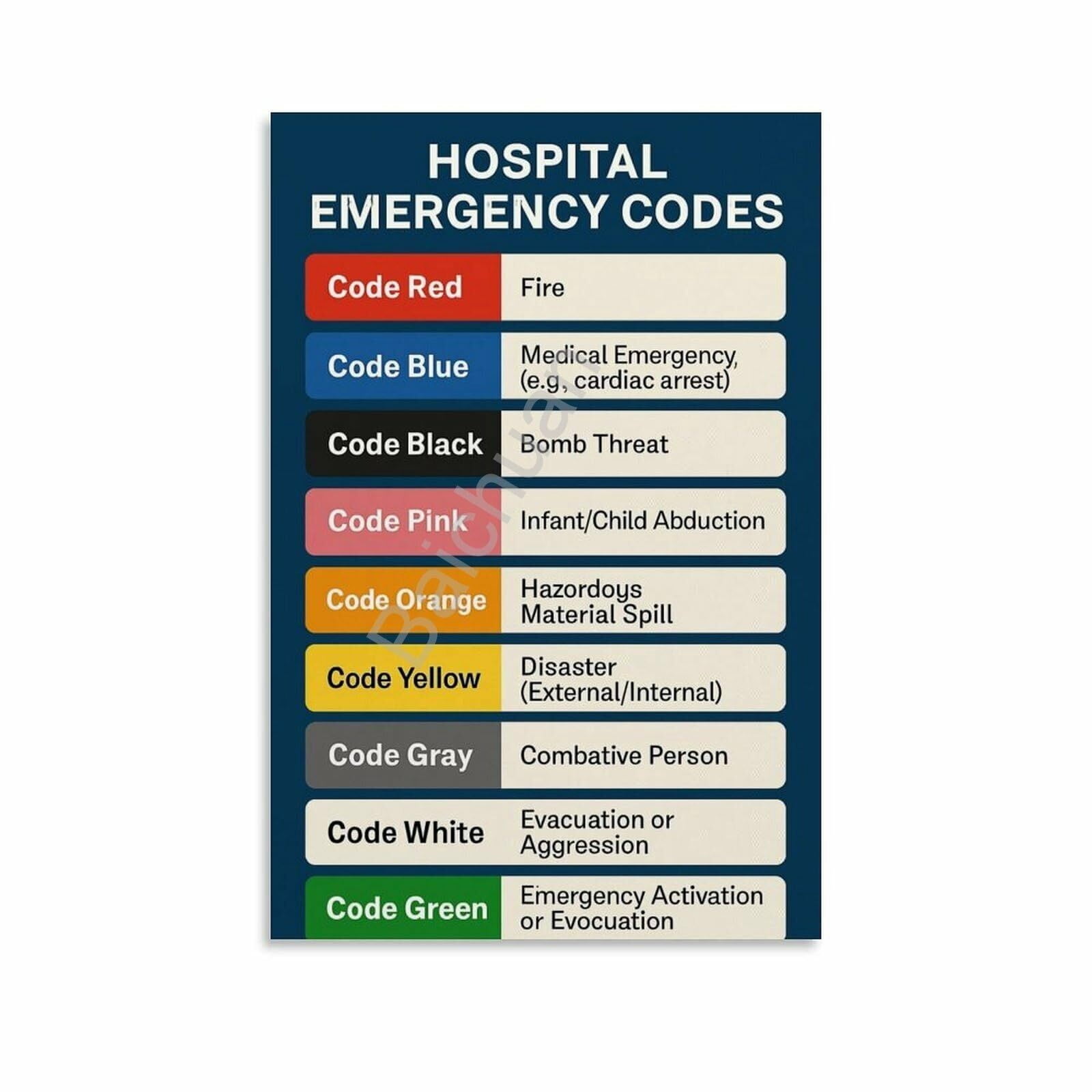Emergency Code List Poster Hospital Color Codes Chart (5) Canvas ...