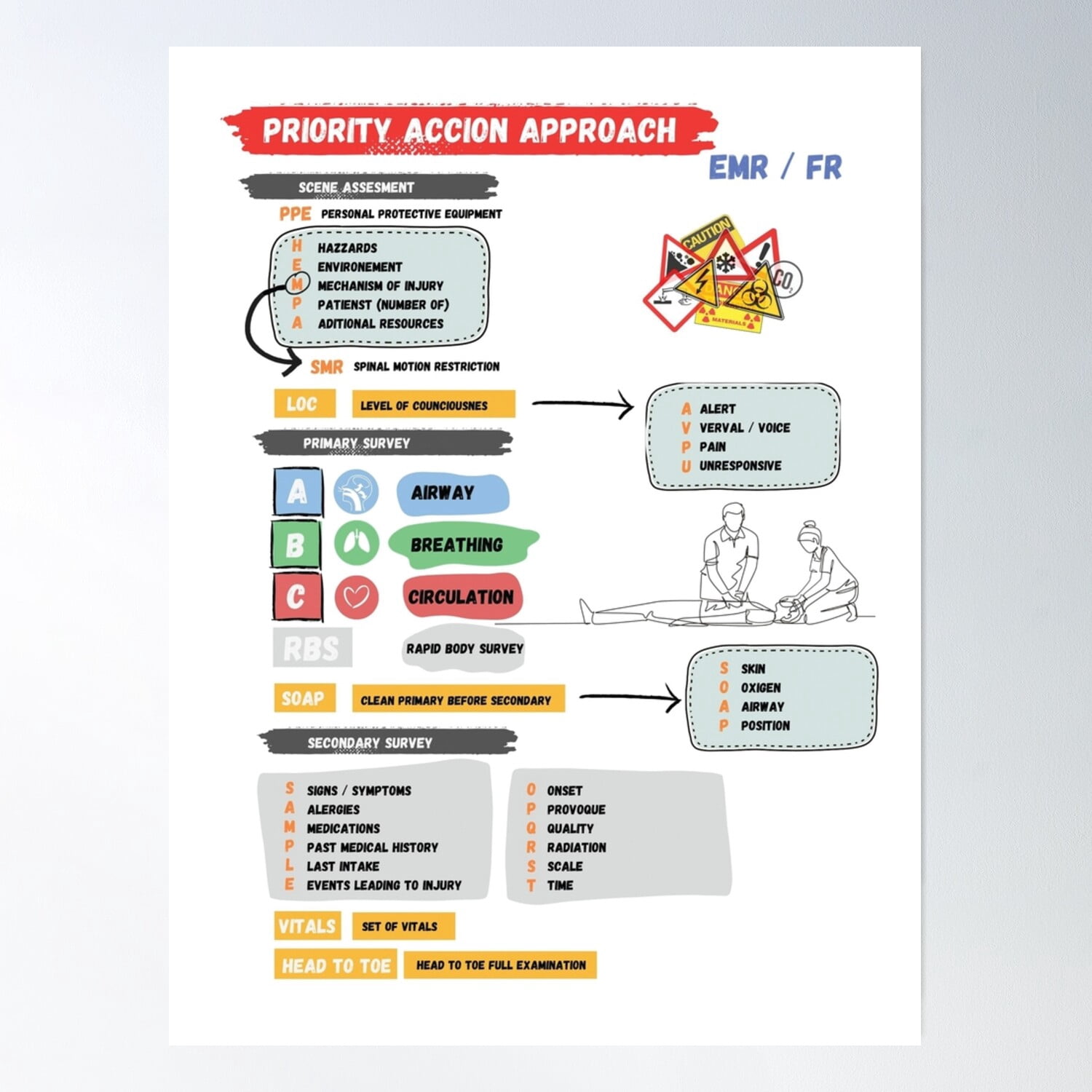 Emergency Medical Responder Poster | First Aid Flowchart | Ems Training ...