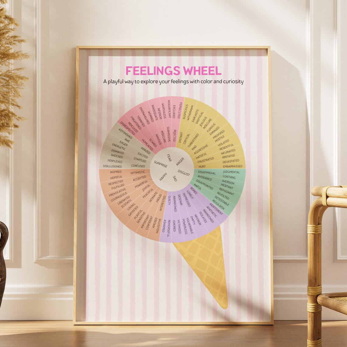 Emotion Wheel Ice Cream Cone, Playful Feelings Chart & Adults, Therapy ...