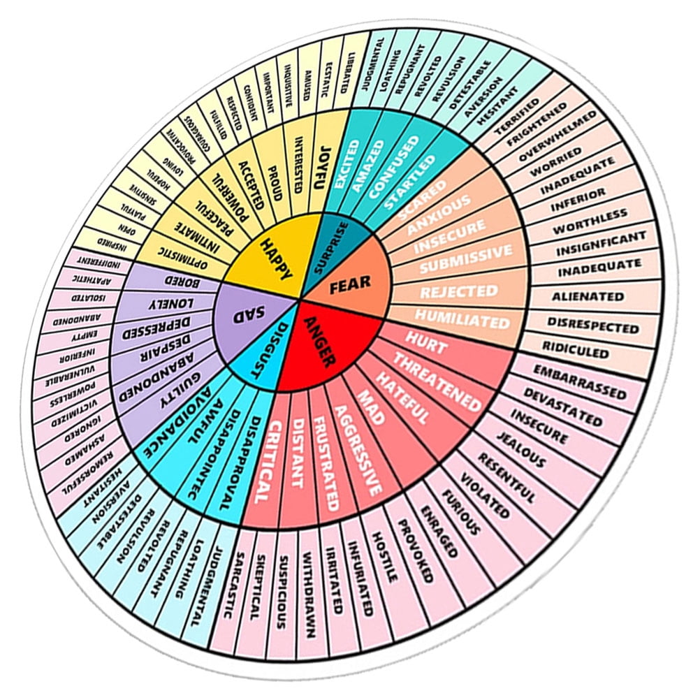 Emotion Wheel Sticker Emotions Chart Laptop Accesorios Para Telefonos ...