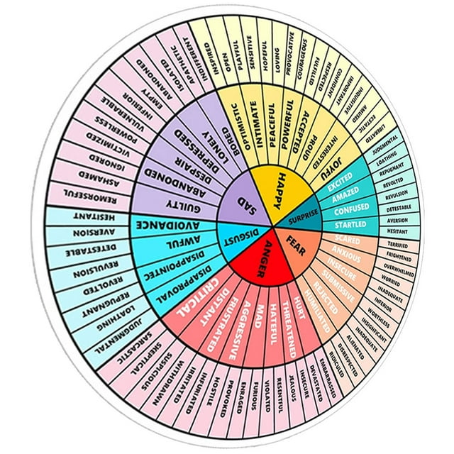 Emotion Wheel Sticker Gifts Laptops Feelings Chart Computer Accessories ...