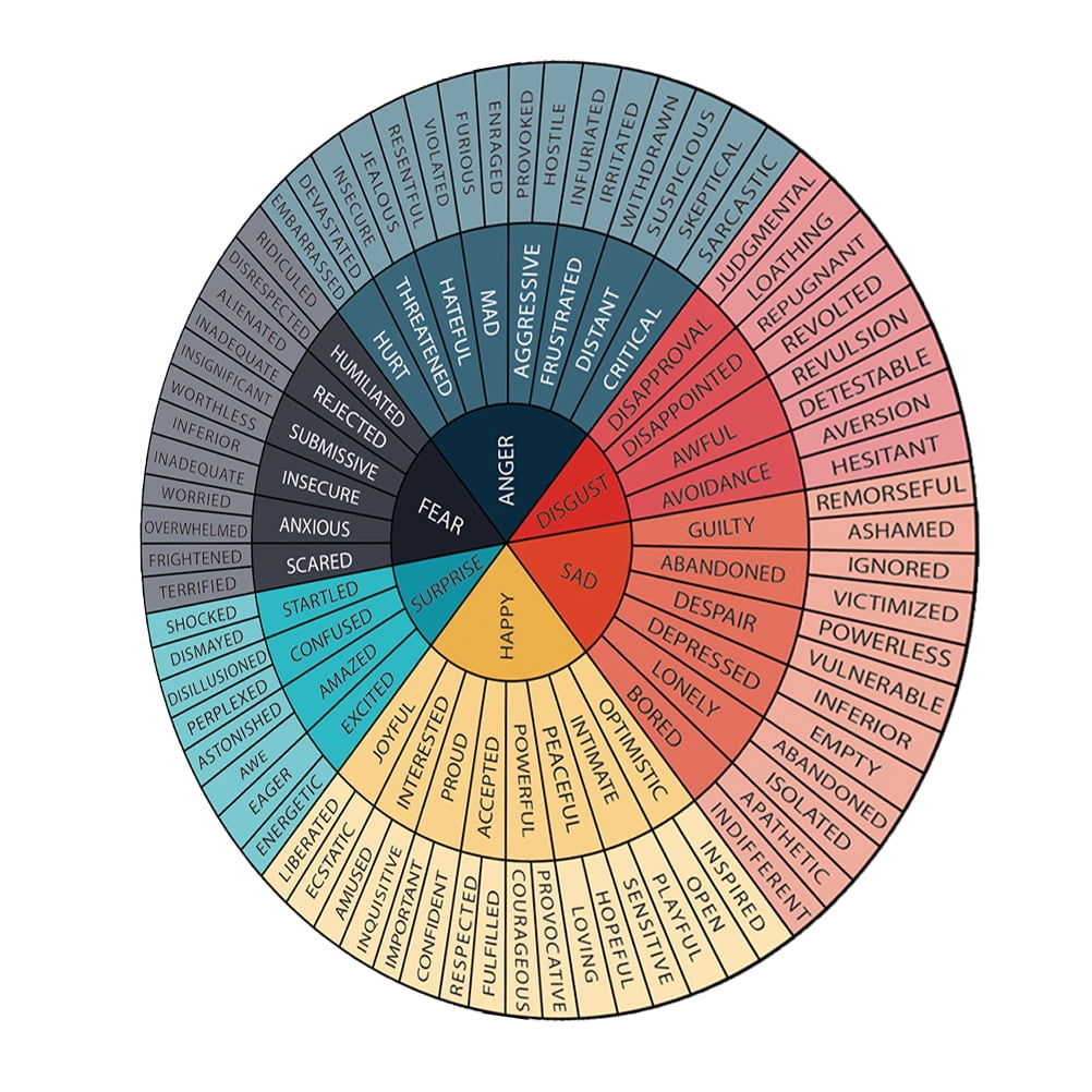 Emotion Wheel Sticker The Notebook Poster Emotion Stickers Color Wheel ...