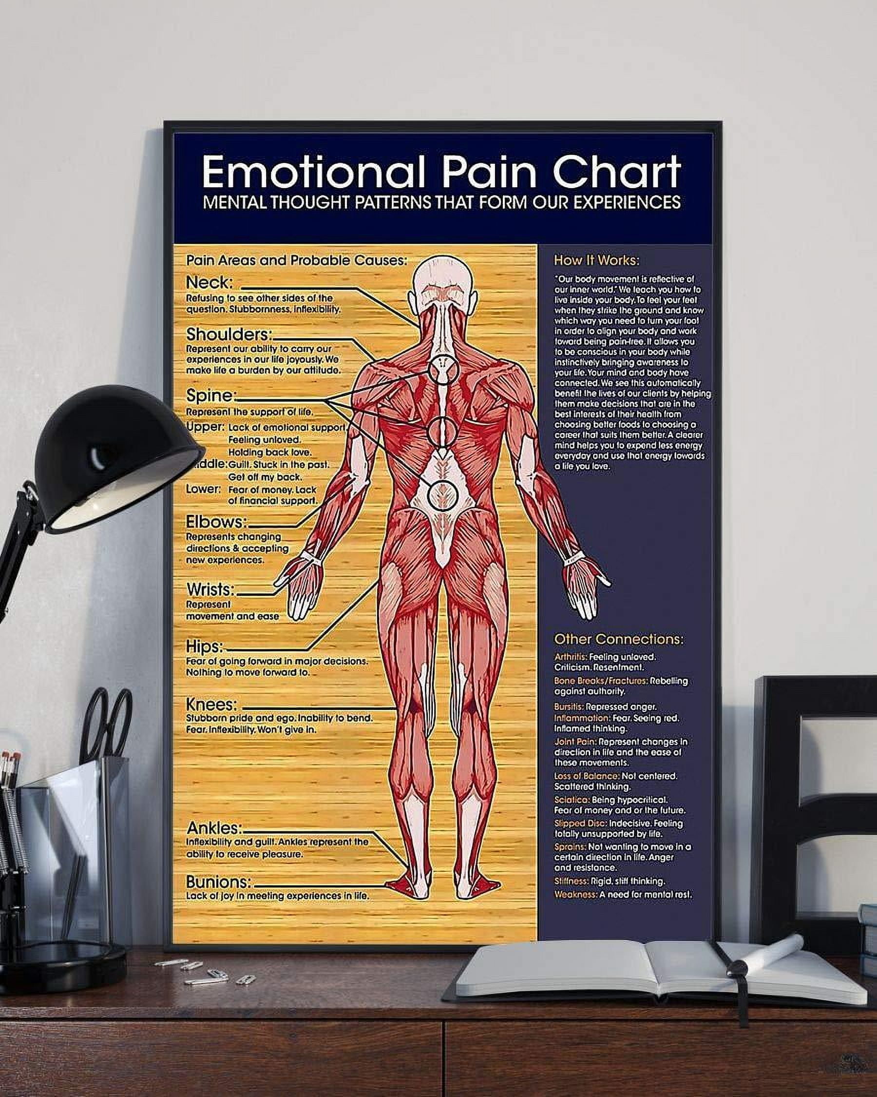 Emotional Pain Chart Mental Thought Patterns That Form Our Eperiences ...