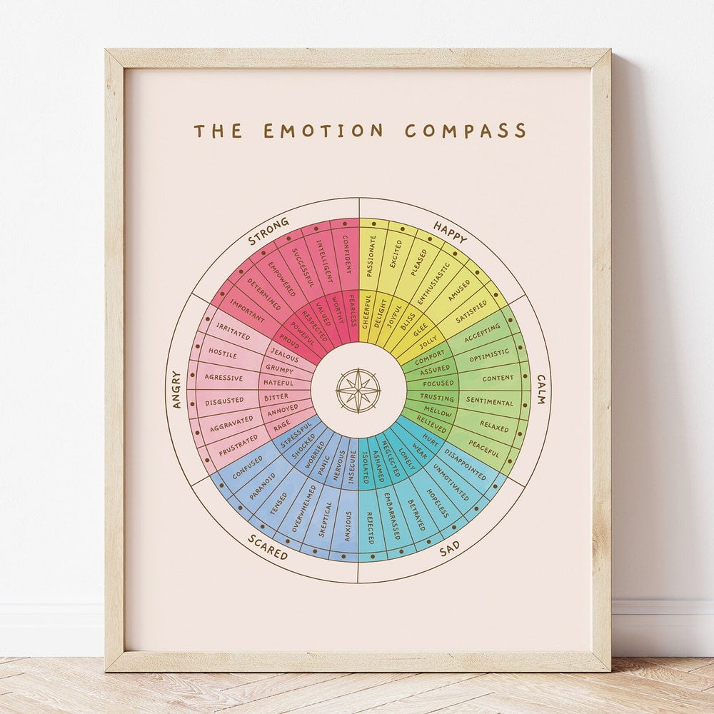 Emotions Compass Rainbow Educational Poster, Feelings Wheel Toddler ...