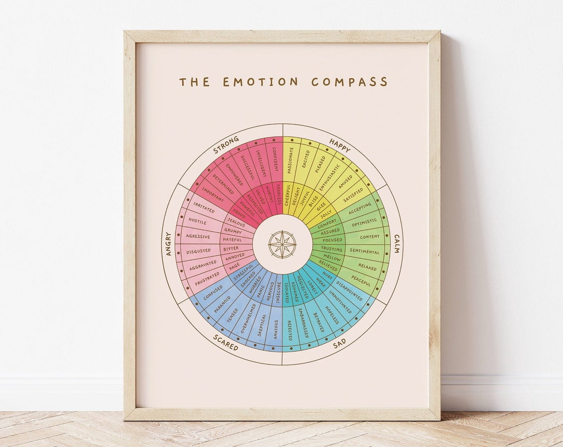 Emotions Compass Rainbow Educational Poster, Feelings Wheel Toddler ...