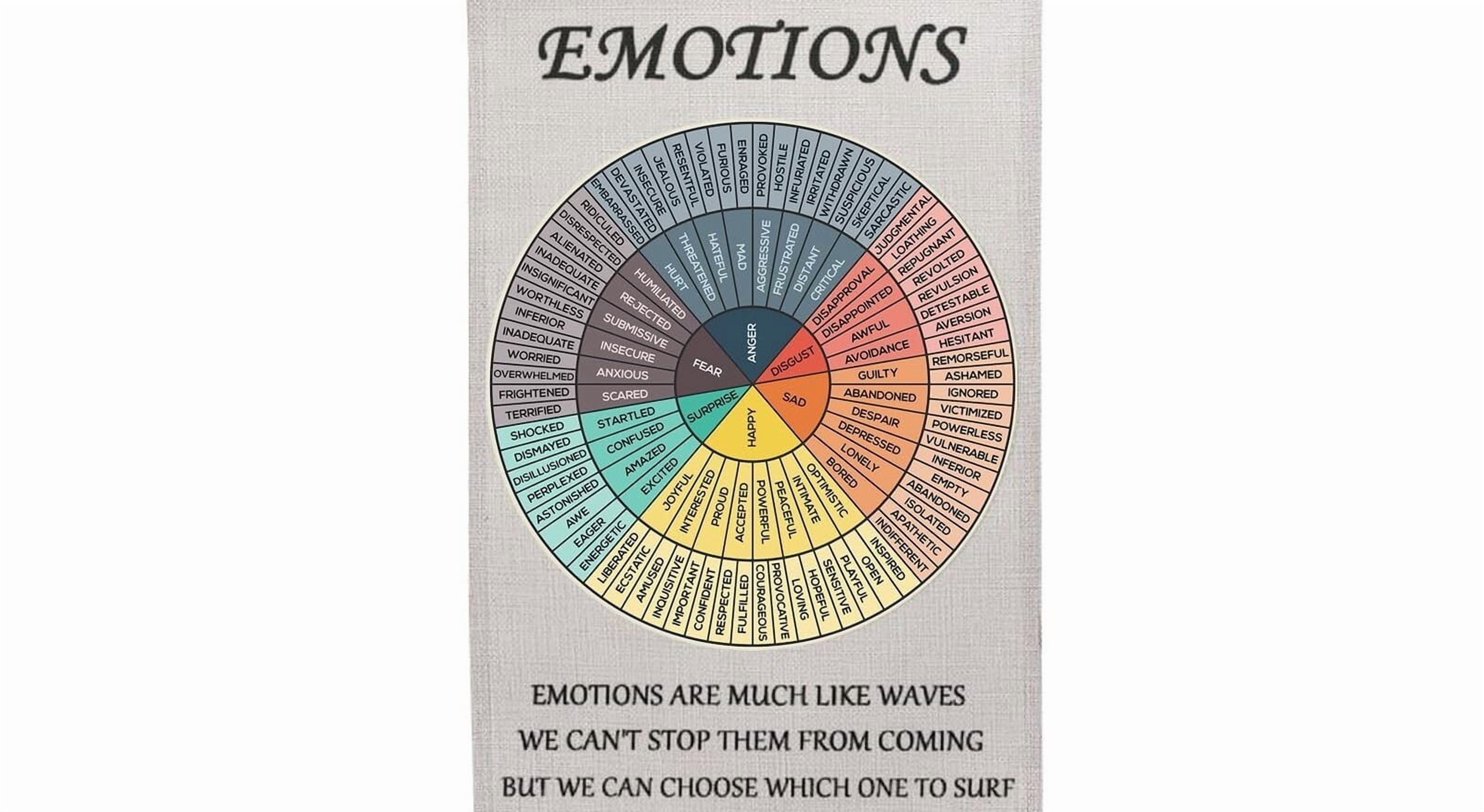 Emotions Feelings Wheel Chart Poster Scroll Poster Wall Art Home Decor ...