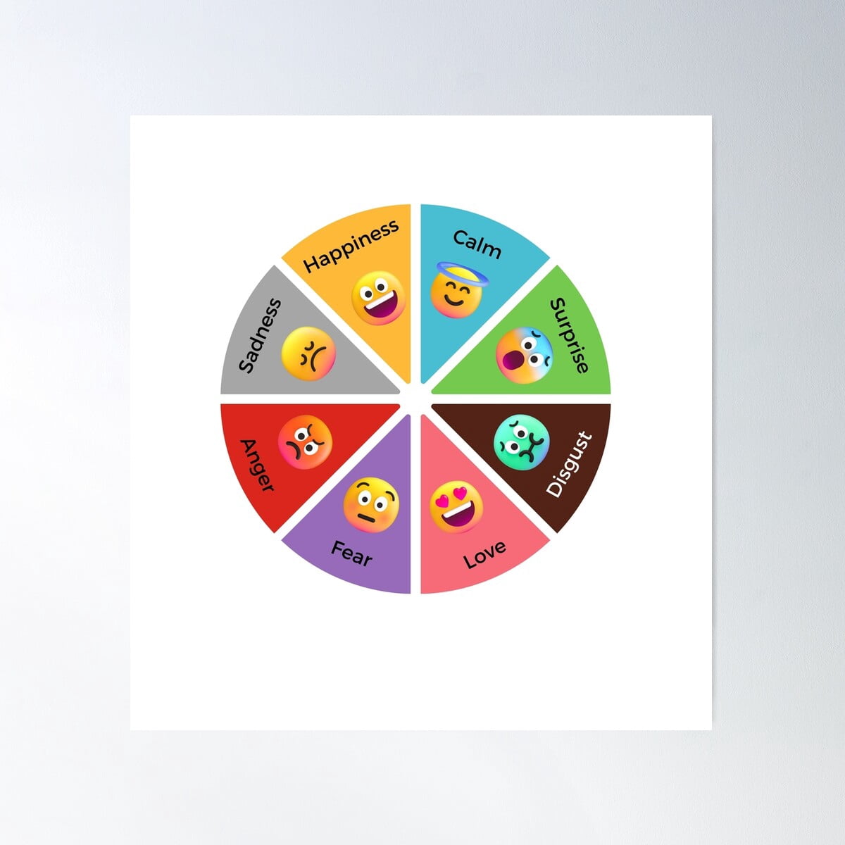Emotions Wheel For Kids Poster Wall Art, Modern Wall Decor For Living ...