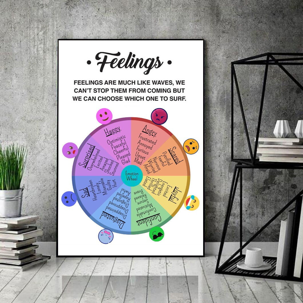 Emotions Wheel Poster, Wheel of Positive Affirmation Poster, Mental ...