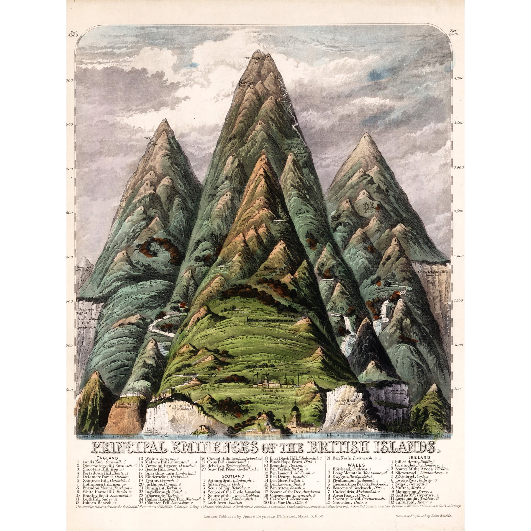 Emslie 1852 Map Chart Mountains Hills British Isles Extra Large Art ...