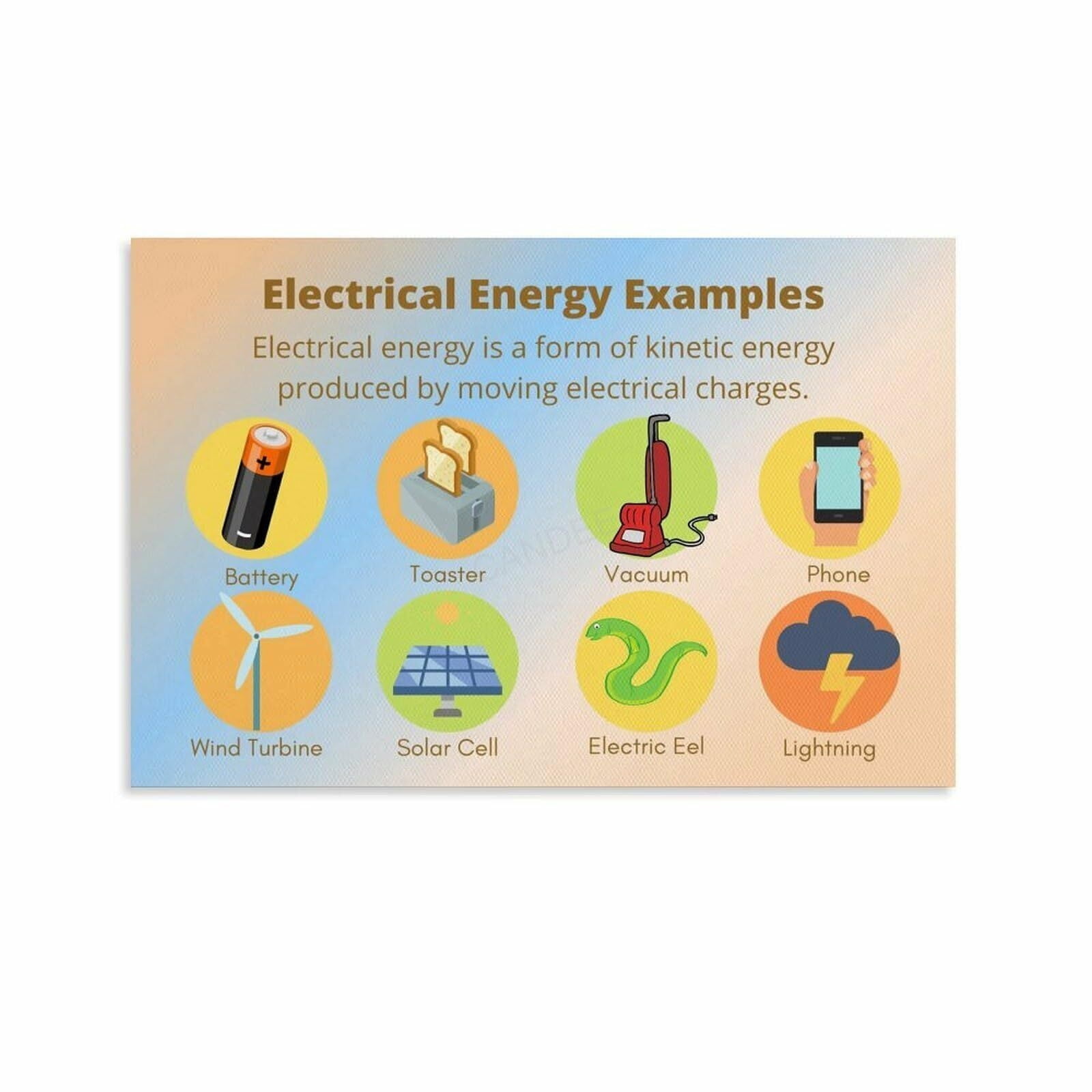 Energy Transformations Poster Eco Friendly Educational (7) Canvas ...