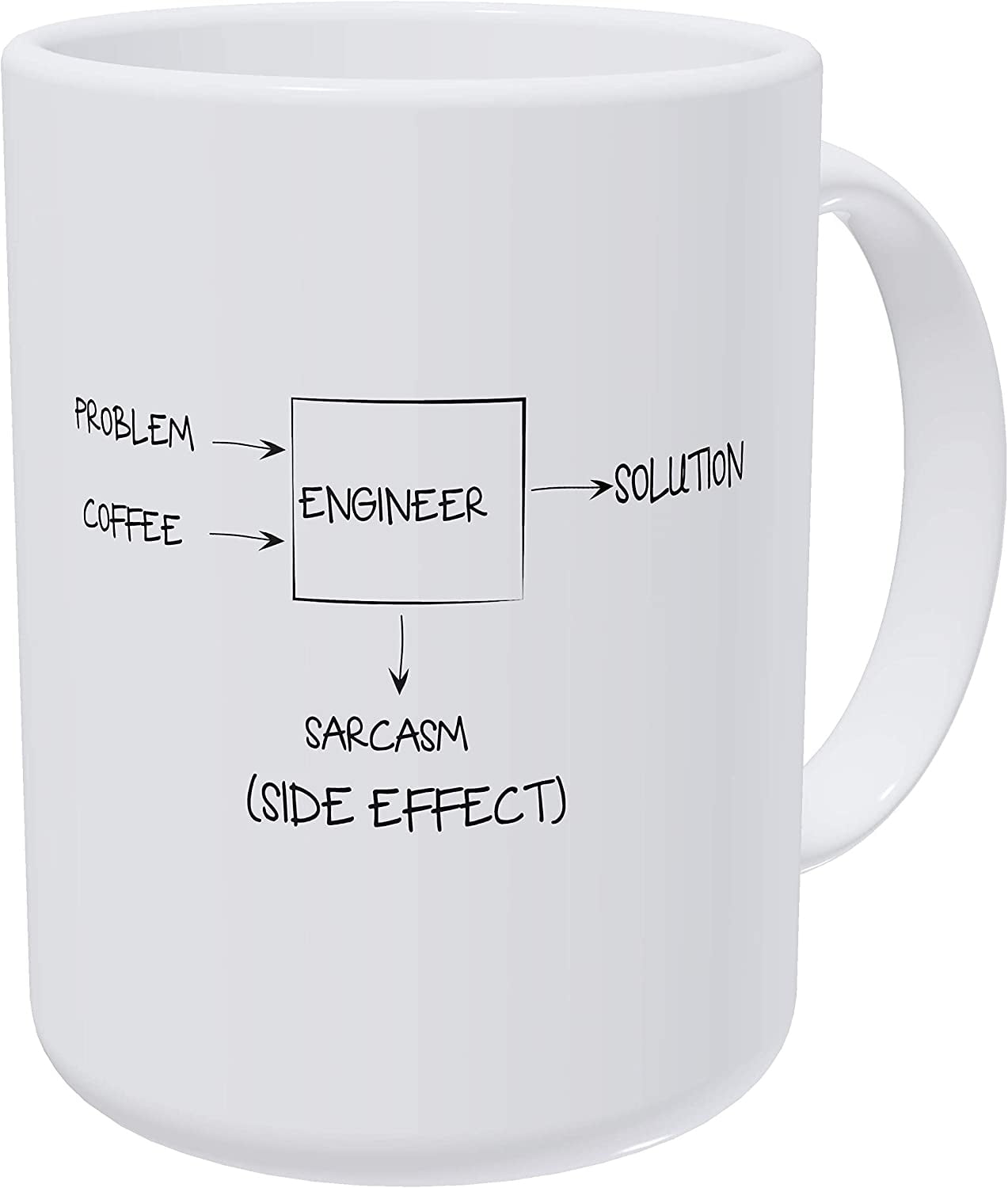 Engineer Problem Solution Side Effect Sarcasm 15 Ounces Double Side ...