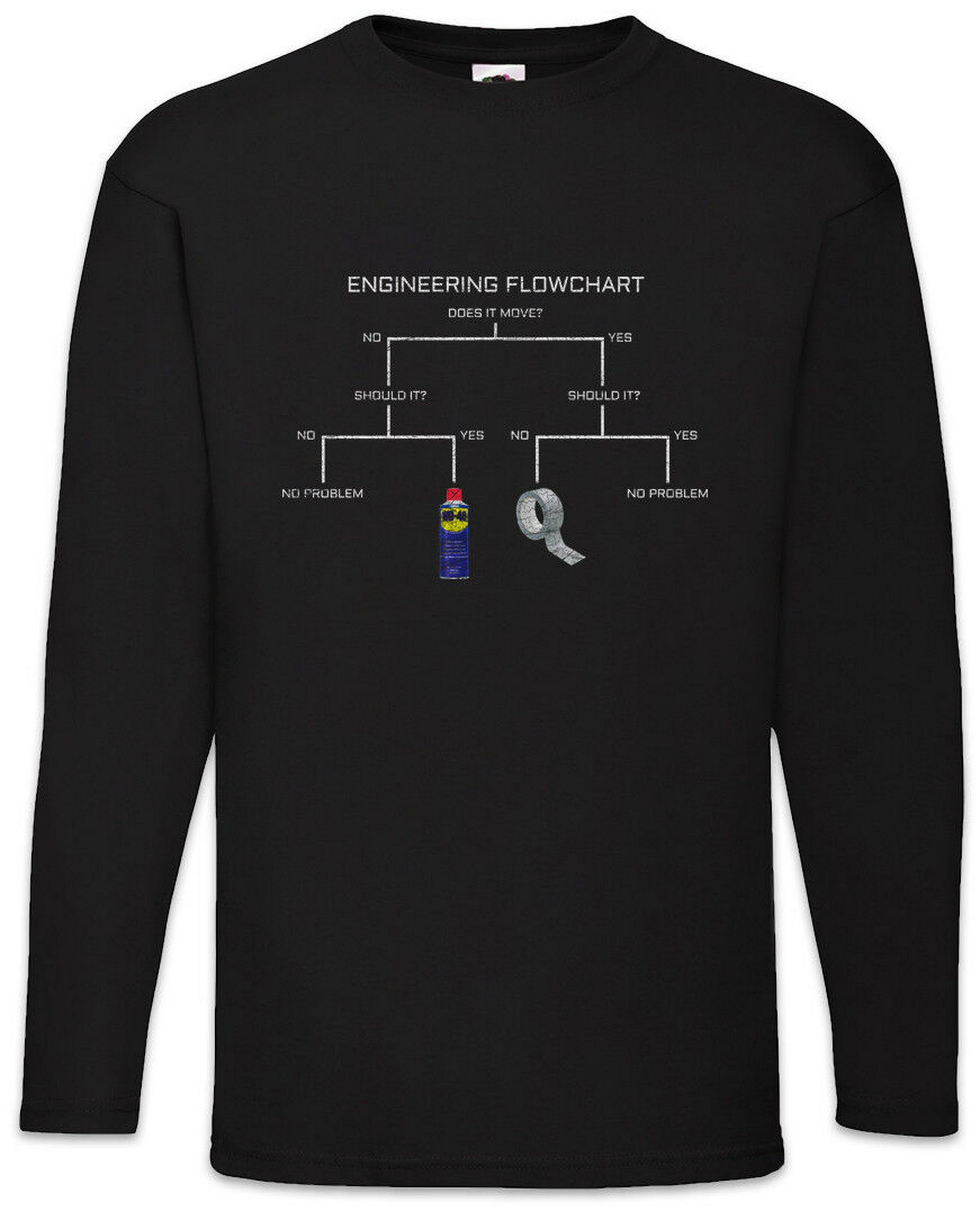 Engineering Flowchart Men Long Sleeve T-Shirt Race Racing car Petrol ...