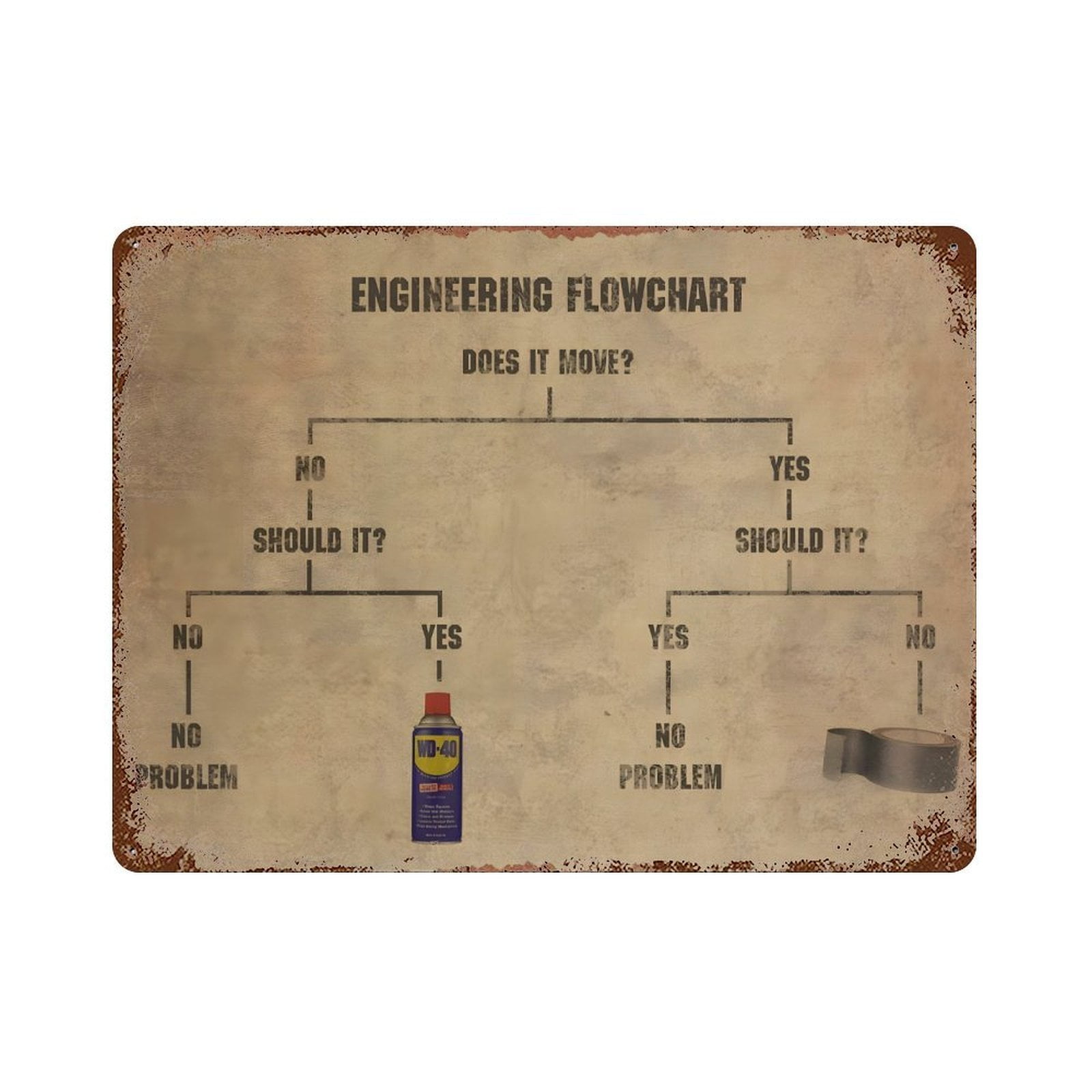 Engineering Flowchart Metal Tin Logo Fun Cat, Retro Vintage Poster Love ...