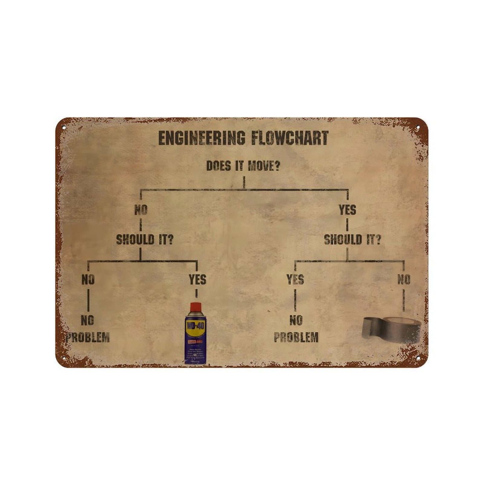 Engineering Flowchart Tin Metal Decorative Wall Paintings - Vintage ...